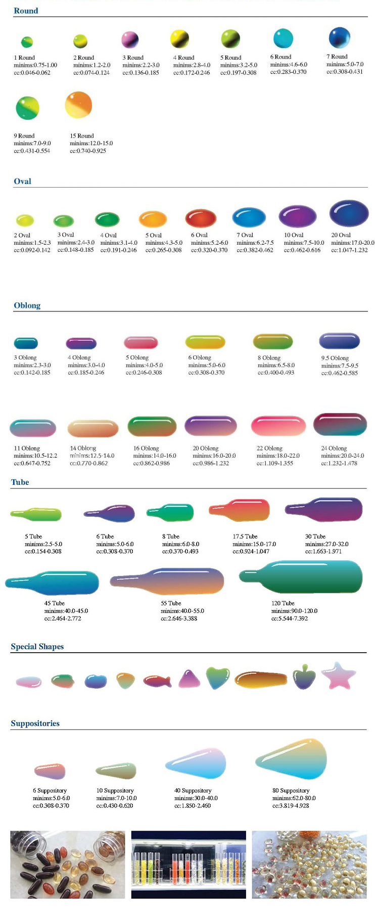 Lab Softgel Encapsulation Machine - Shanghai Pharmaceutical Machinery