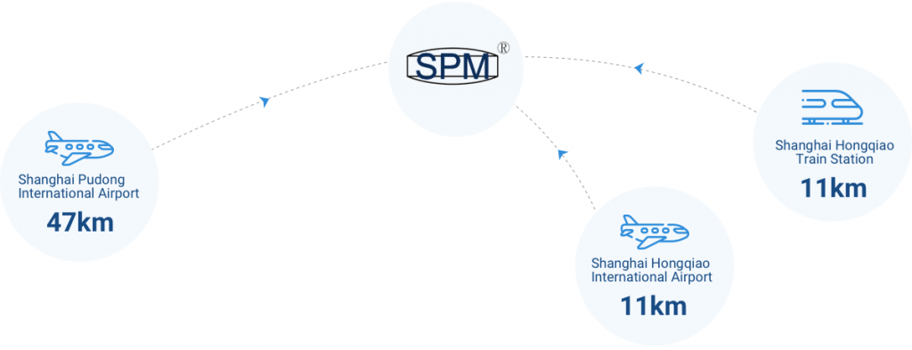 Contact us - Shanghai Pharmaceutical Machinery